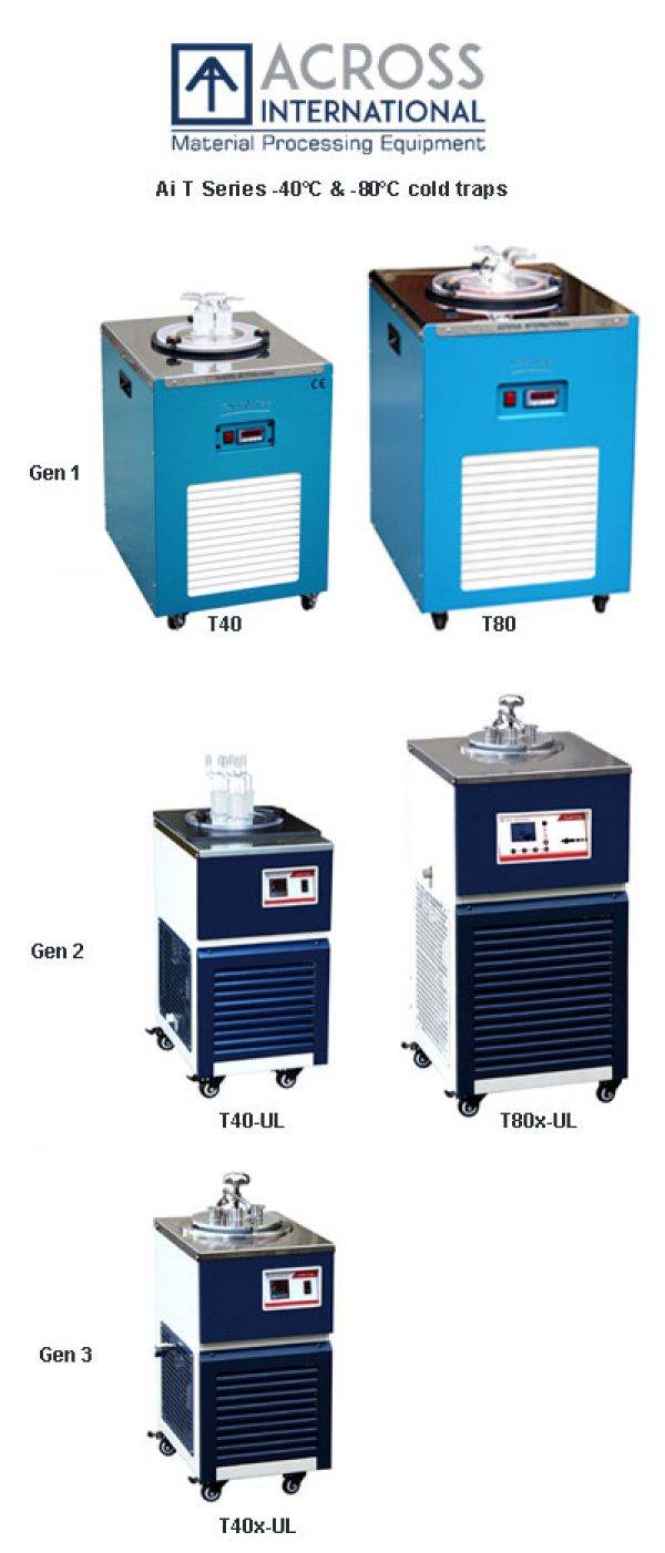 Lab Society Stainless Steel Cold Trap Insert For Ai Cold Traps ...
